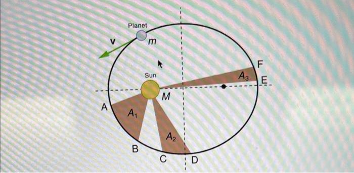Solved What is the force from the earth on the moon? What is | Chegg.com