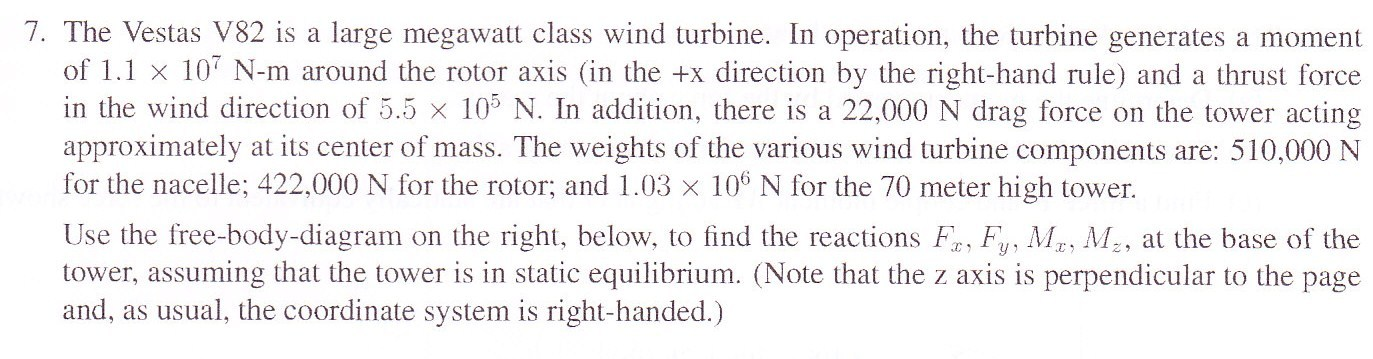 The Vestas V82 is a large megawatt class wind | Chegg.com
