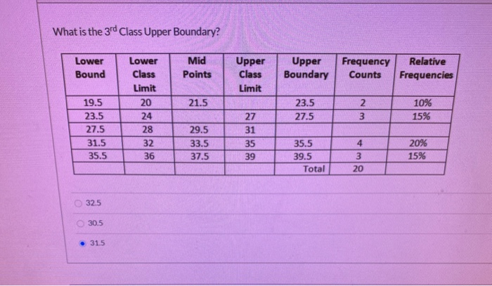 Solved What is the 3rd Class Upper Boundary? Lower Bound Mid | Chegg.com
