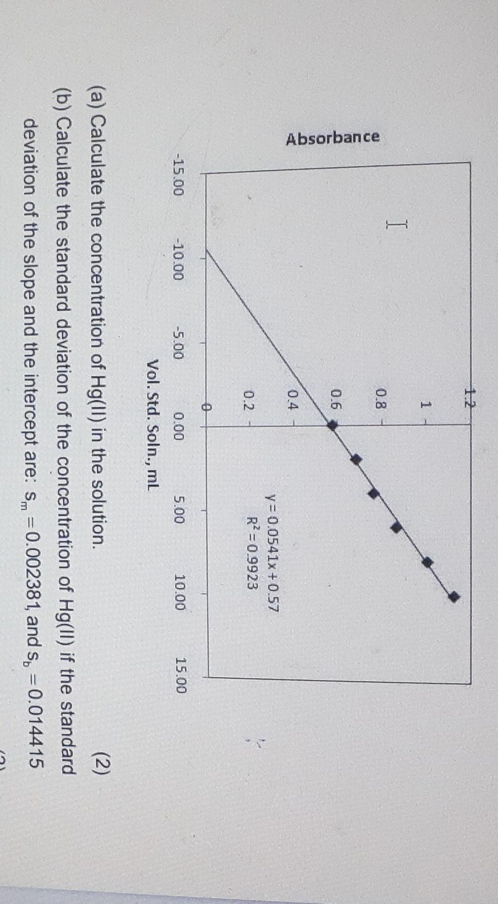 Solved Mercury(II) forms a 1:1 complex with | Chegg.com