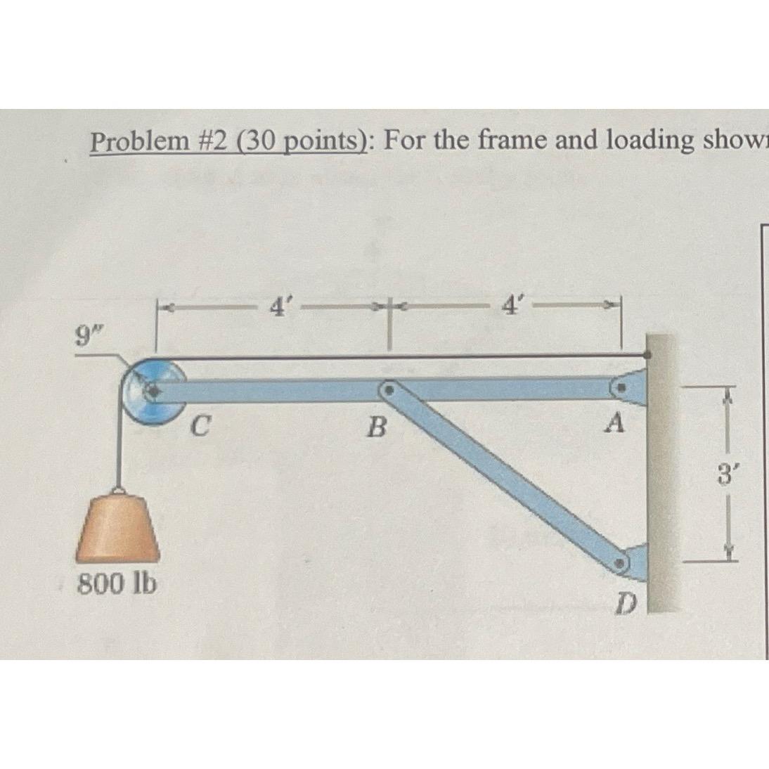 Solved For the frame and loading shown. Determine the | Chegg.com