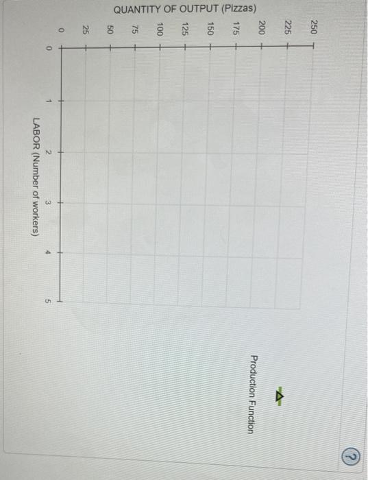 Solved 2. Inputs and outputs Nick's Performance Pizza is a | Chegg.com