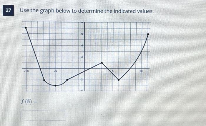 Solved Use the graph below to determine the indicated | Chegg.com