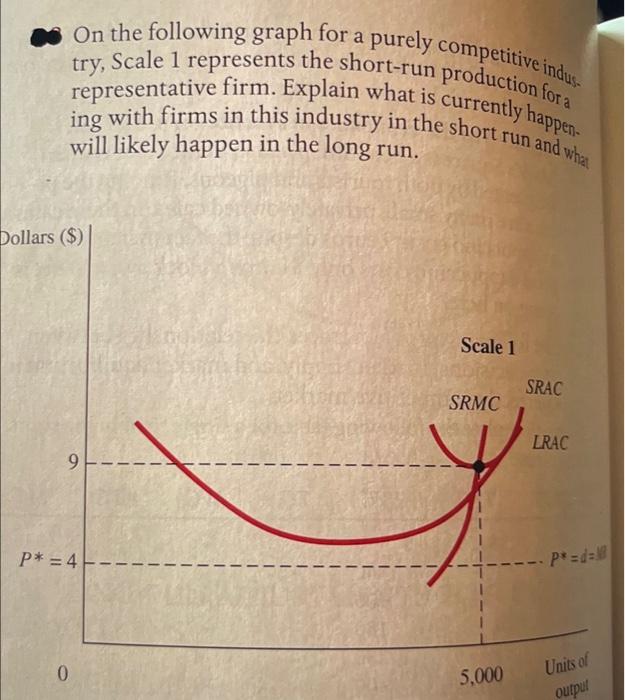 Solved On the following graph for a purely competitive | Chegg.com