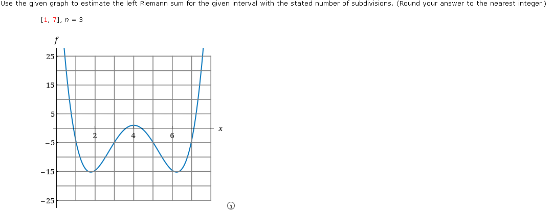 Solved Use the given graph to estimate the left Riemann sum | Chegg.com