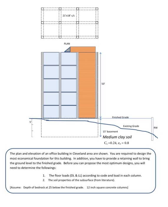 Finished Grade Existing Grade RW 15' basement Medium | Chegg.com