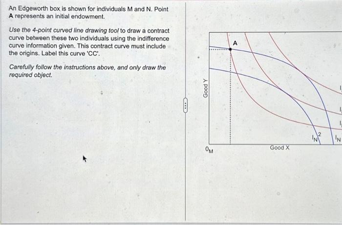 Solved An Edgeworth box is shown for individuals M and N. | Chegg.com