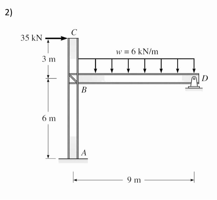 Solved Analyze the following structures using the Force | Chegg.com