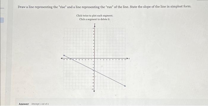 Solved Draw a line representing the "rise" and a line | Chegg.com