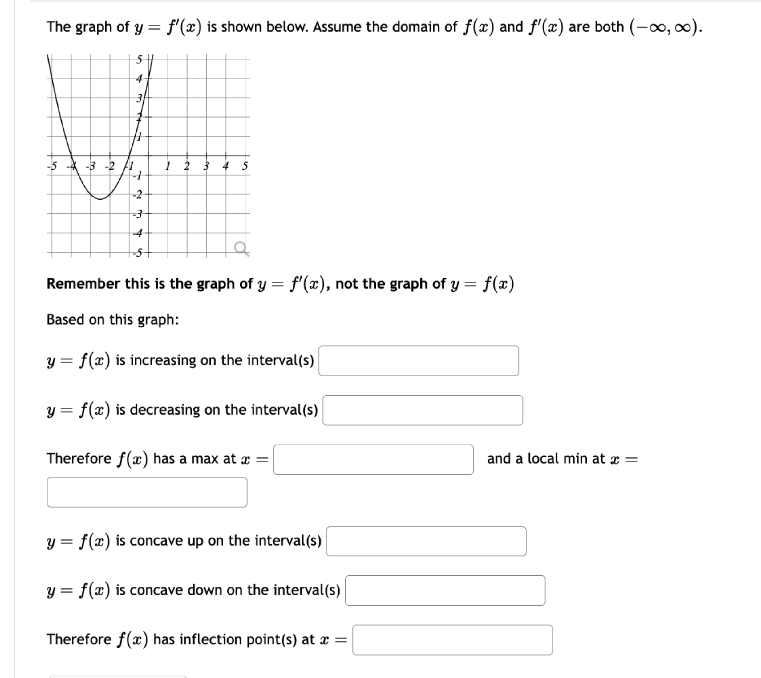 Solved The Graph Of Yfx ﻿is Shown Below Assume The 