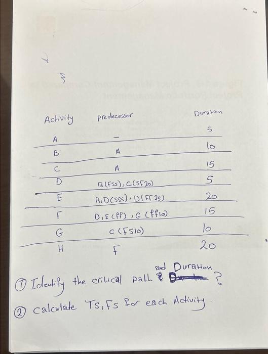 Solved identify the critical path and duration ?calculate | Chegg.com