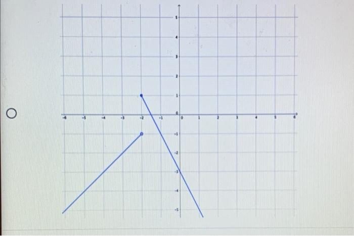 Solved Which of the following graphs correctly represents | Chegg.com