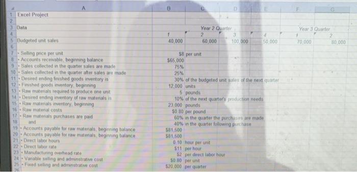 please provide the excel formulas per each box | Chegg.com