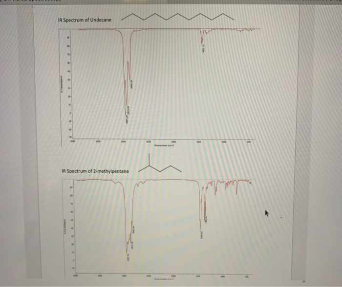 Solved Spectroscopy Search Textbook Solutions Il: Alkanes IR | Chegg.com