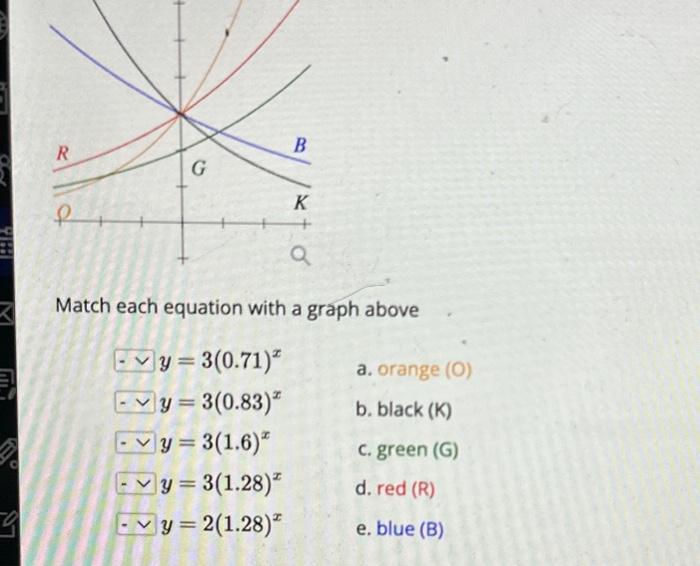 Solved Match each equation with a graph above | Chegg.com