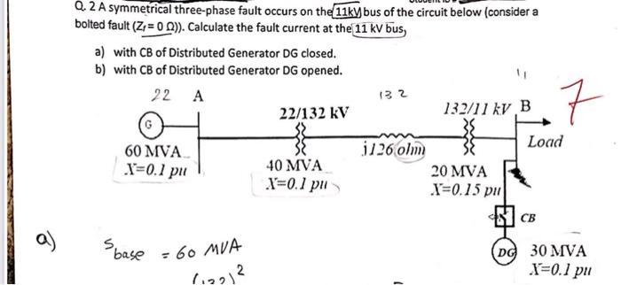 Solved Q. 2 A symmetrical three-phase fault occurs on the | Chegg.com
