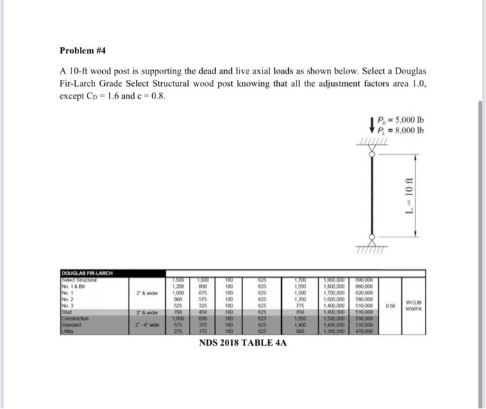 Solved Problem #4 A 10-ft wood post is supporting the dead | Chegg.com