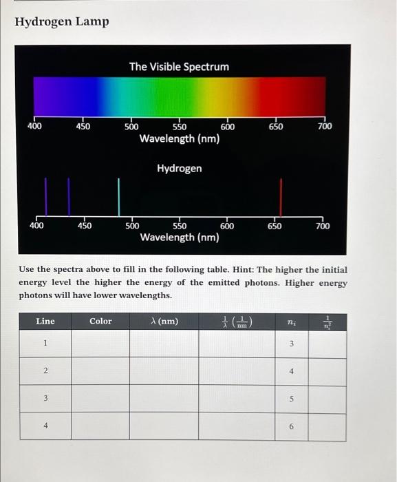 Solved Hydrogen Lamp 400 400 Line 1 2 3 450 4 450 The | Chegg.com