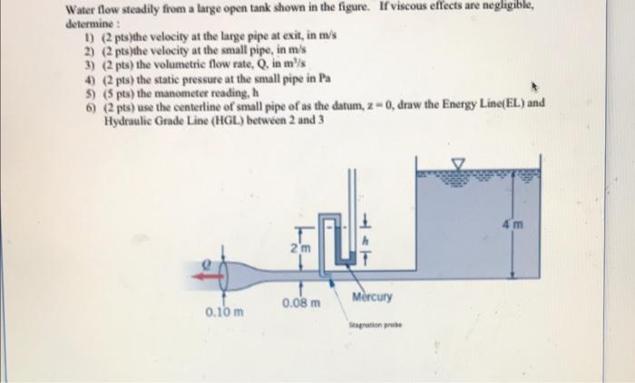Solved Water flow steadily from a large open tank shown in | Chegg.com