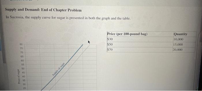 Solved Supply and Demand: End of Chapter Problem In | Chegg.com
