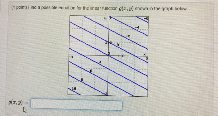 Solved 1 Point Find A Possible Equation For The Linear