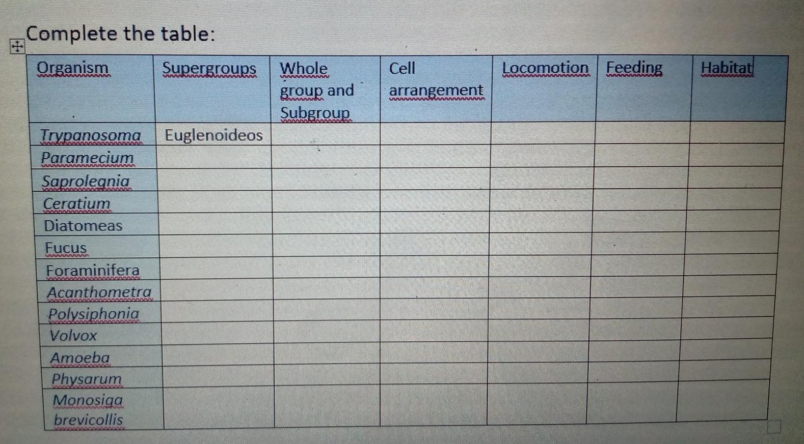 Solved Complete the table: Organism Supergroups Whole | Chegg.com