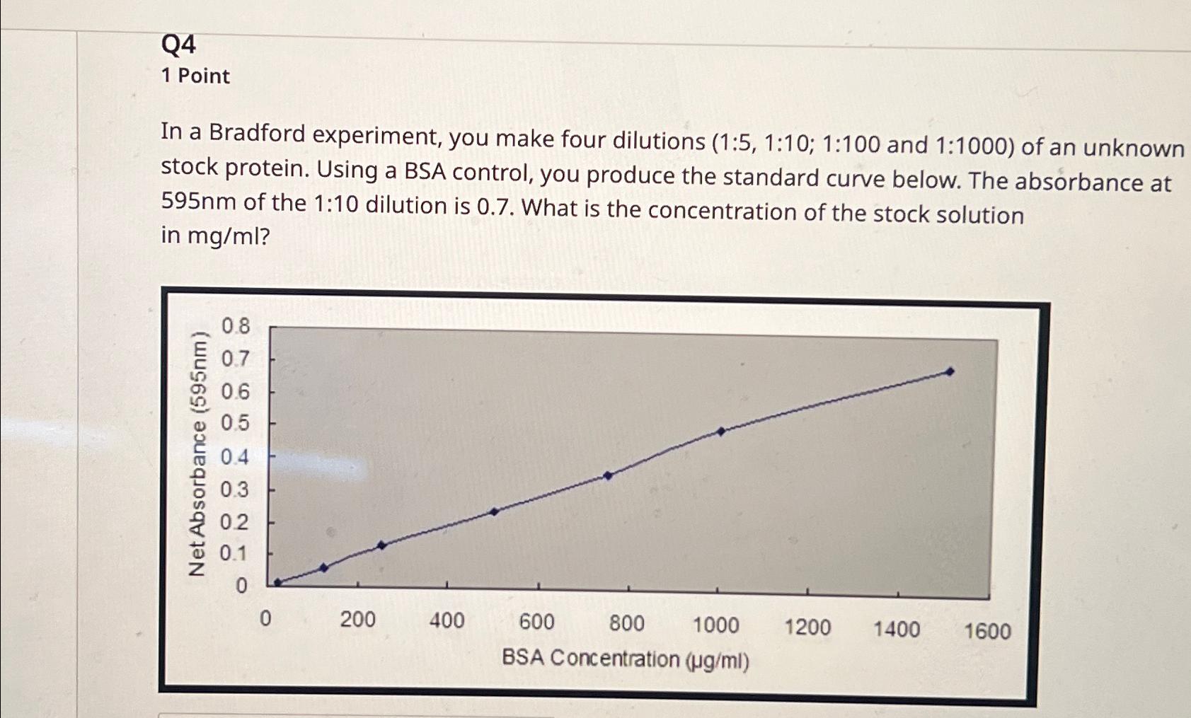 Solved Q41 ﻿PointIn a Bradford experiment, you make four | Chegg.com