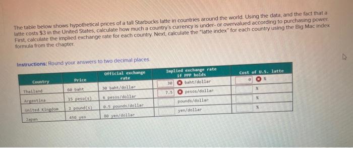 Solved The table below shows hypothetical prices of a tail | Chegg.com