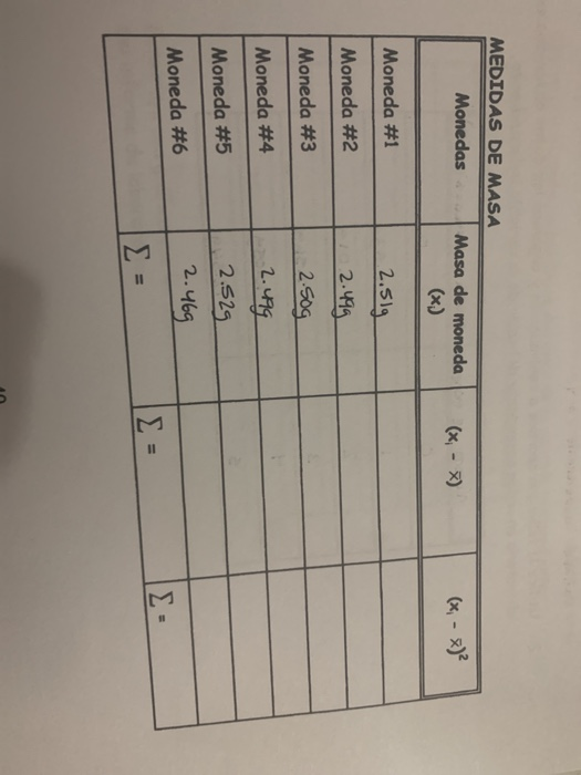 Solved Mass measurements Monedas = coins Masa de monedas = | Chegg.com