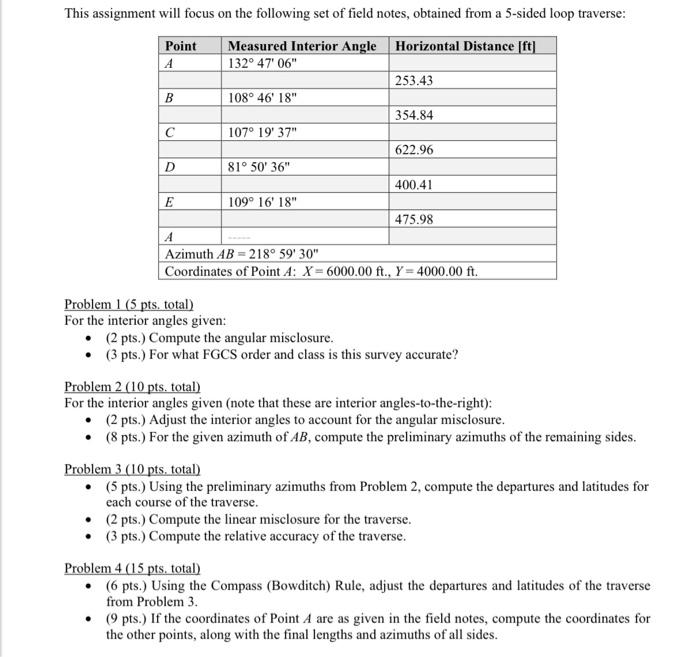 Solved This assignment will focus on the following set of | Chegg.com