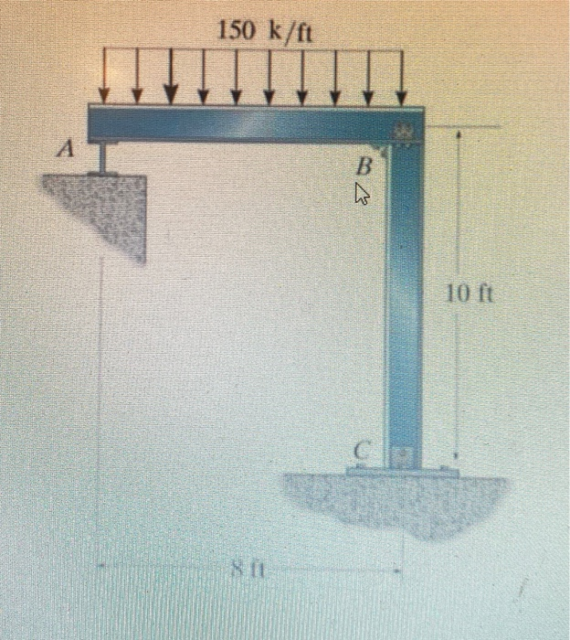 Problem 1 The simply-supported moment frame below | Chegg.com