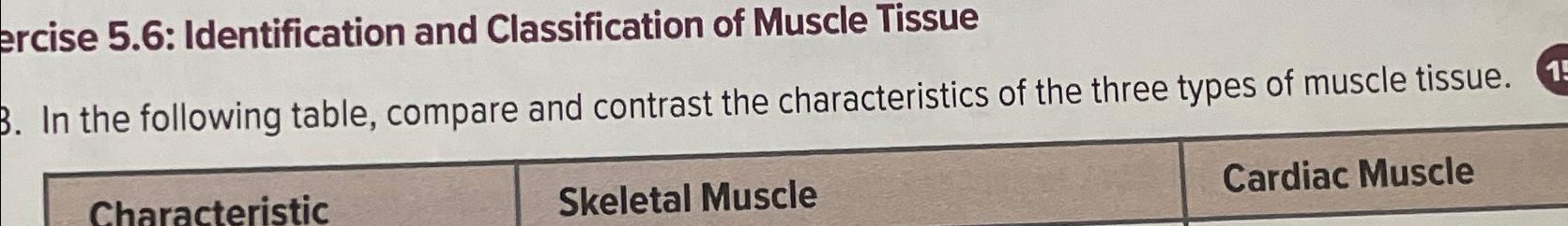 Solved ercise 5.6: Identification and Classification of | Chegg.com