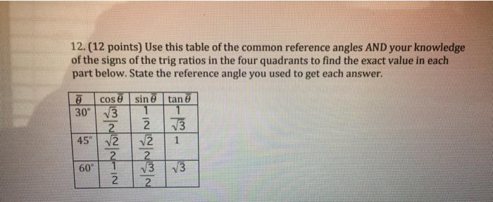 Solved 12. (12 points) Use this table of the common | Chegg.com
