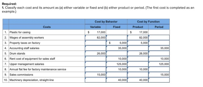 Solved Required information Problem 18-1A Cost computation, | Chegg.com