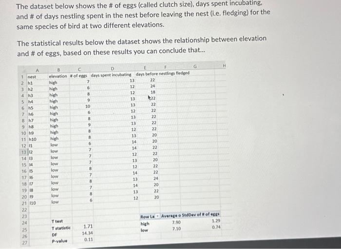Solved The dataset below shows the \# of eggs (called clutch | Chegg.com