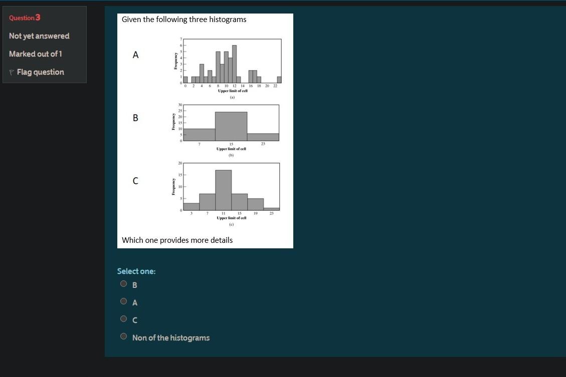 Solved Given the following three histograms A B C Which one | Chegg.com