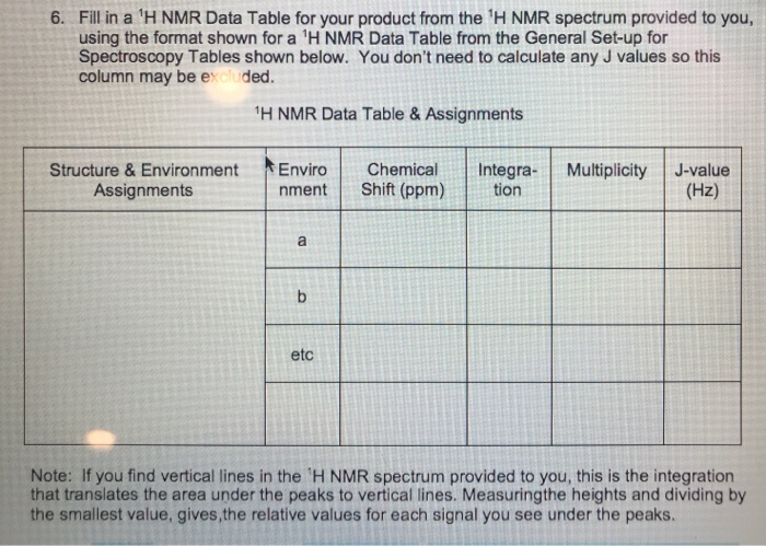 Solved 6. Fill in a 'H NMR Data Table for your product from | Chegg.com