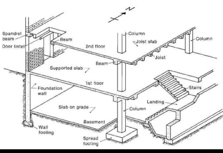 Solved Spandrel beam Door lintell Beam Column Joist slab | Chegg.com