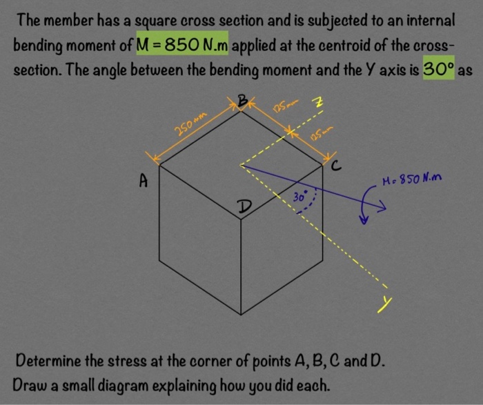 Solved The member has a square cross section and is | Chegg.com