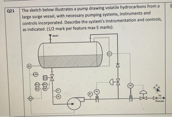 [Solved]: Q21 The sketch below illustrates a pump drawing v