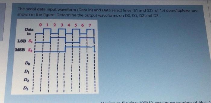 Solved The serial data input waveform (Data in) and Data | Chegg.com