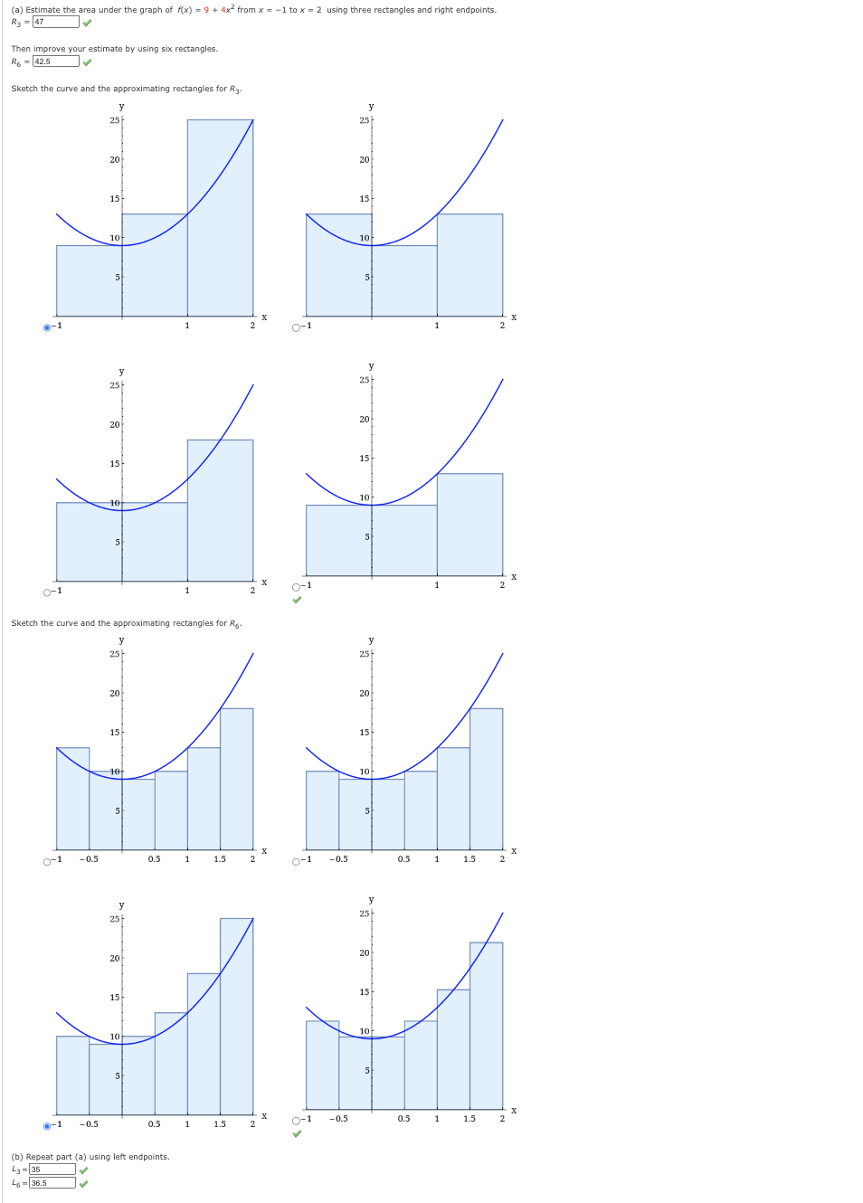 Solved (a) ﻿Estimate the area under the graph of f(x)=9+4x2 | Chegg.com