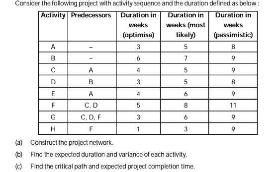 Solved Consider the following project with activity sequence | Chegg.com