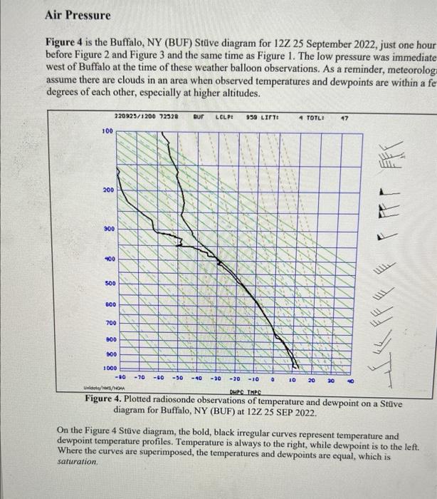 Solved Air Pressure Figure 4 is the Buffalo, NY (BUF) | Chegg.com
