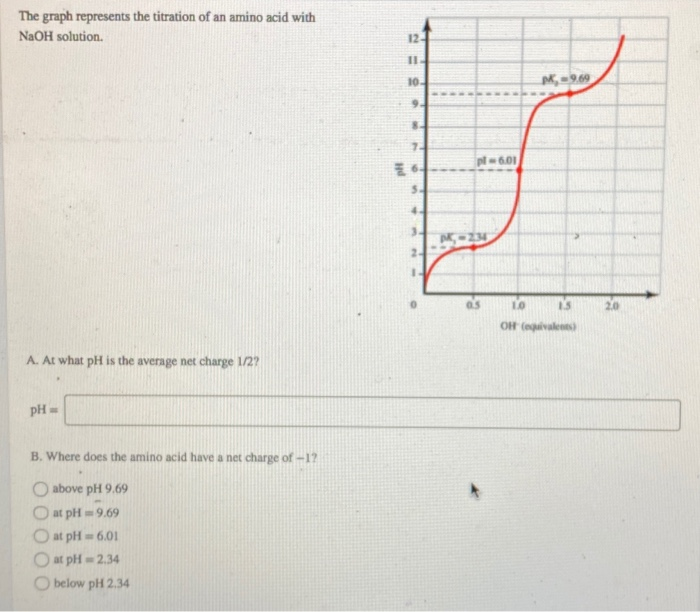 Solved The graph represents the titration of an amino acid | Chegg.com
