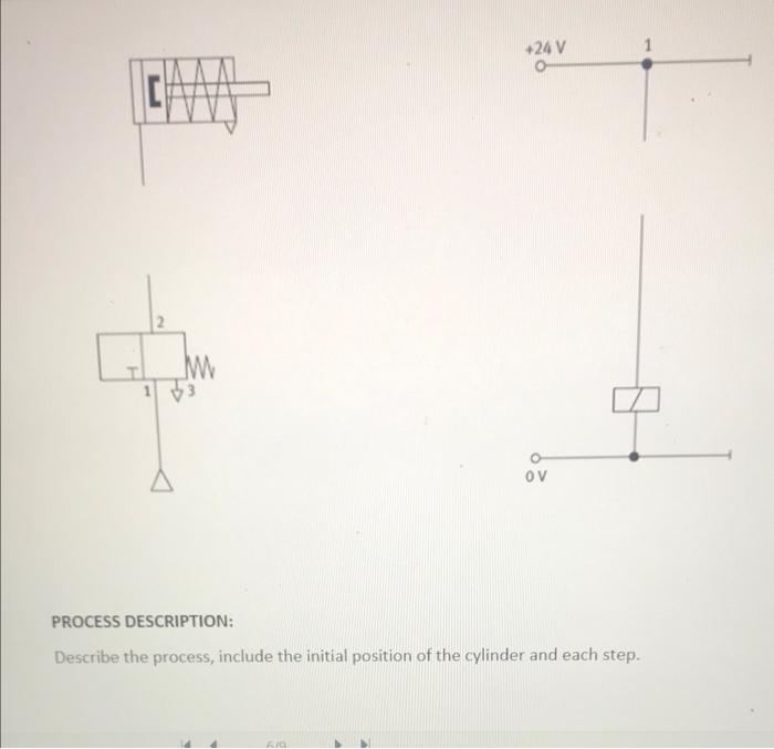 Solved *24 V 다. OV PROCESS DESCRIPTION: Describe the | Chegg.com