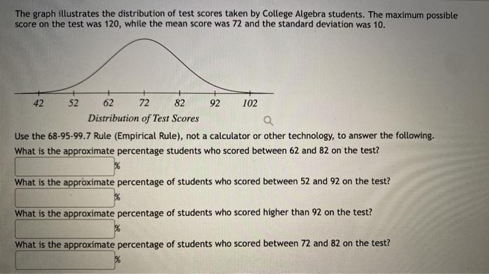 Solved The graph illustrates the distribution of test scores | Chegg.com