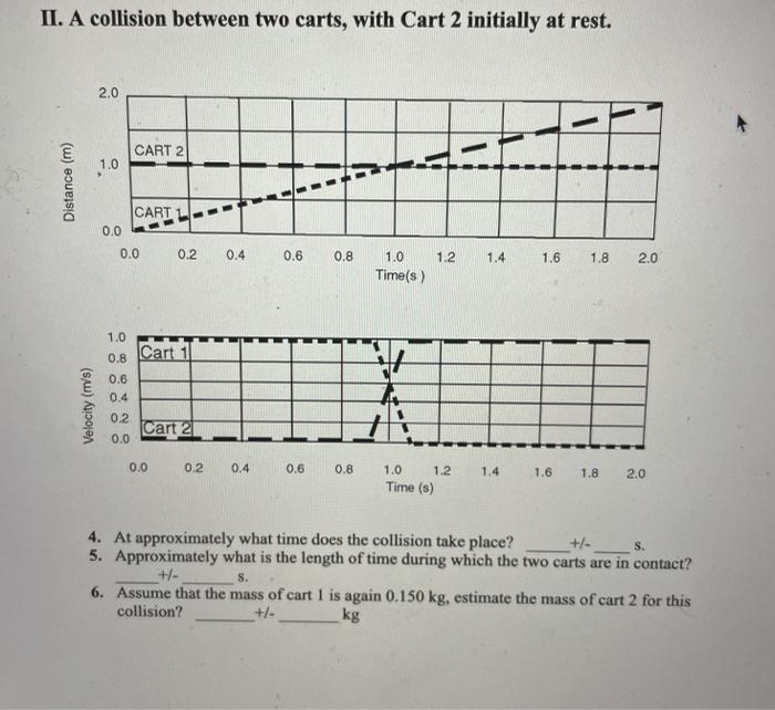 Solved II. A collision between two carts, with Cart 2 | Chegg.com