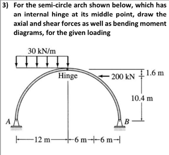 Solved 3) For the semi-circle arch shown below, which has an | Chegg.com