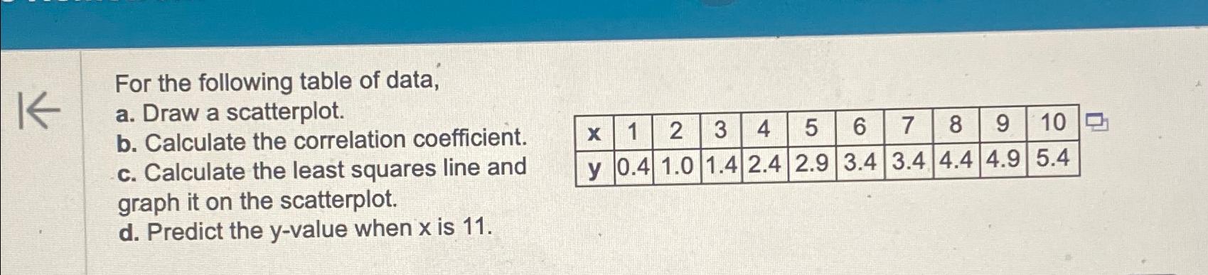 Solved For the following table of data,a. ﻿Draw a | Chegg.com